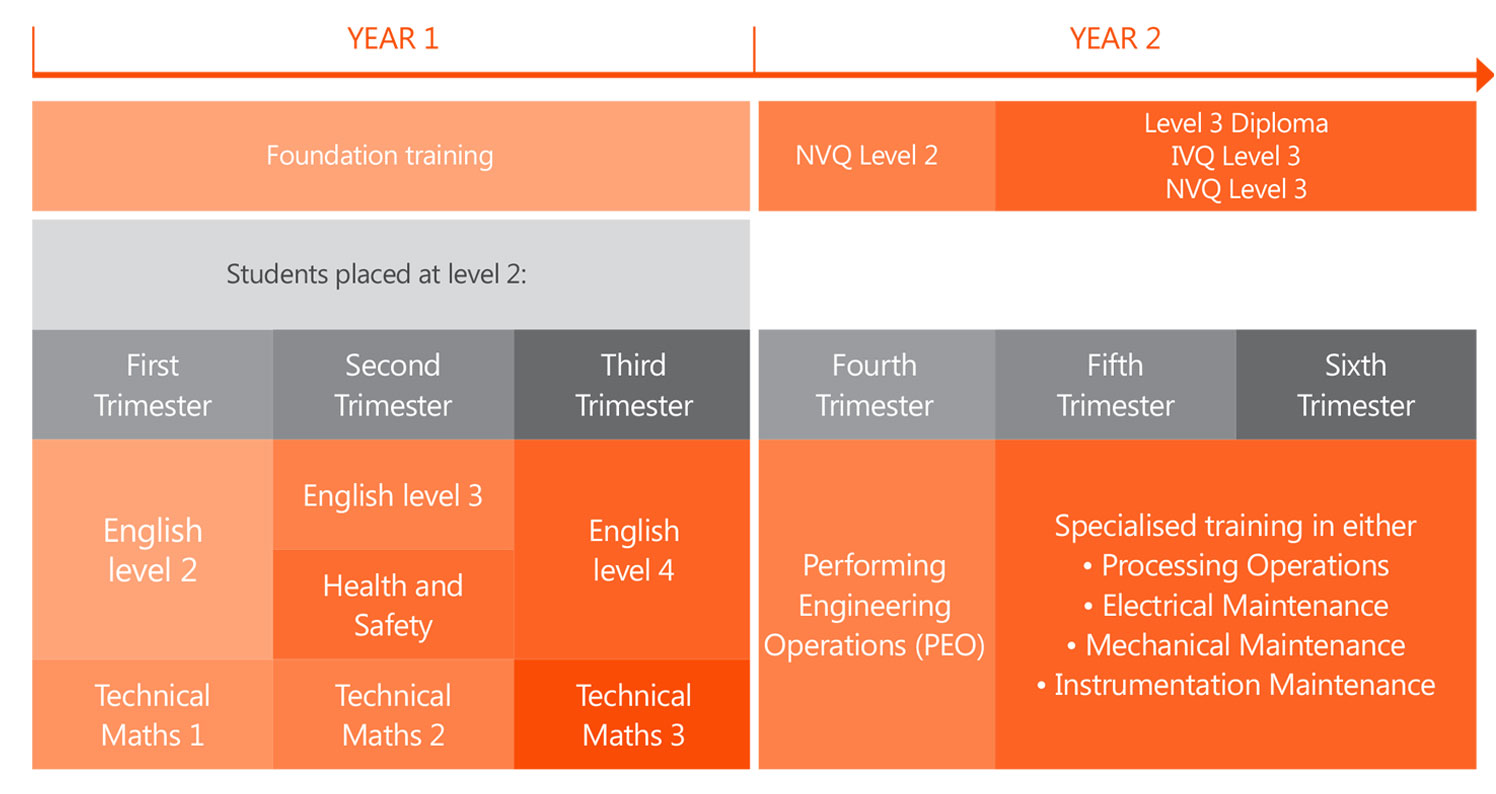 Our Programmes |Takatuf Petrofac Oman (TPO)